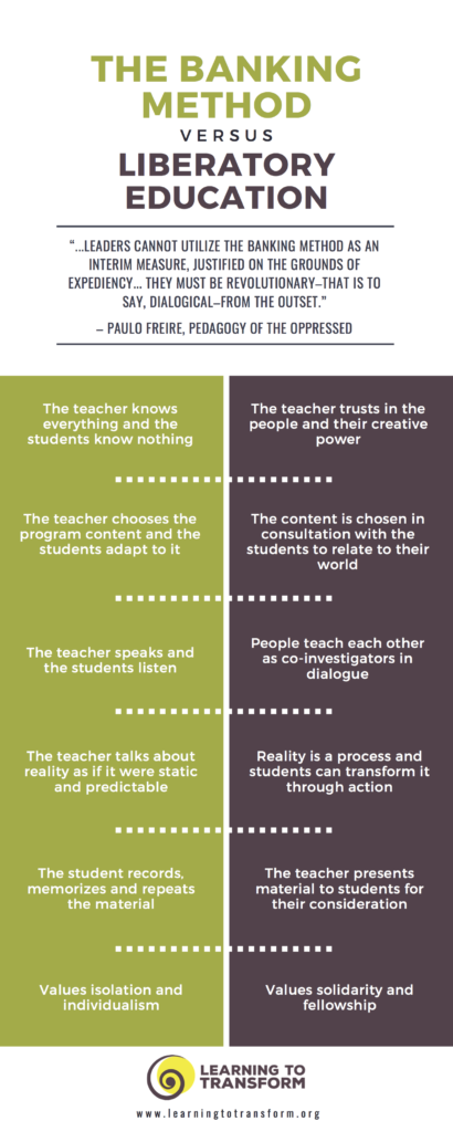 The Banking Method vs Liberatory Education (Bilingual Infographic ...
